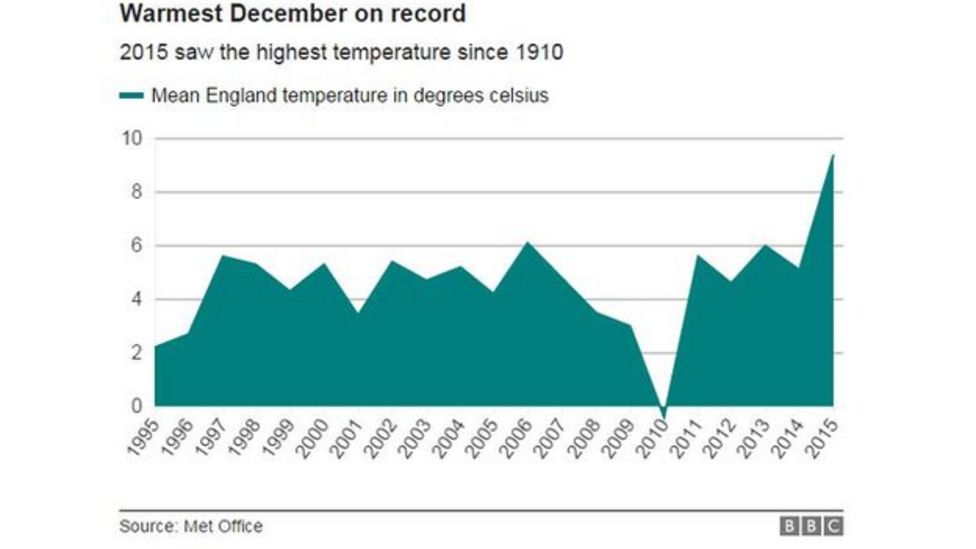 North-west England saw record rainfall, Met Office confirms - BBC News