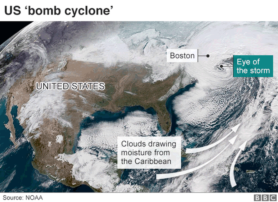 US shivers amid record-breaking low temperatures - BBC News