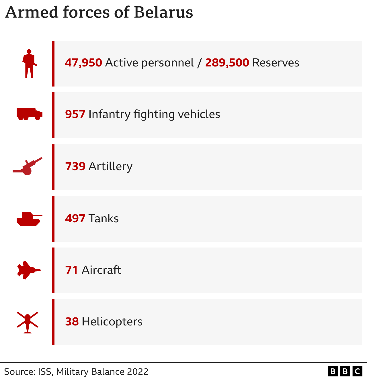 Ukraine war: Russia troop deployment to Belarus prompts speculation ...