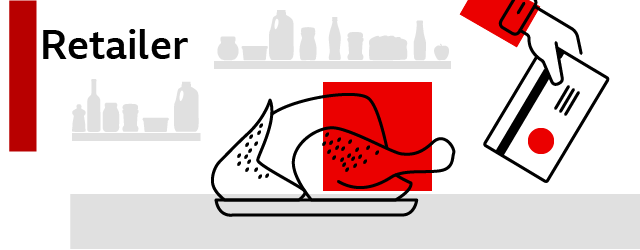 Why chicken is getting more and more expensive - BBC News