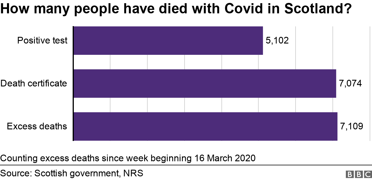 Covid in Scotland: Tightening of lockdown rules announced - BBC News
