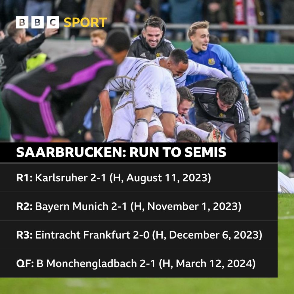 FC Saarbrucken: Third-tier giant-slayers 'dreaming' of German Cup final ...