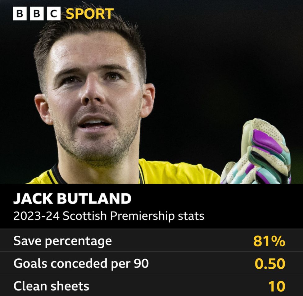 Jack Butland: Rangers move has helped revive former England goalkeeper - BBC Sport