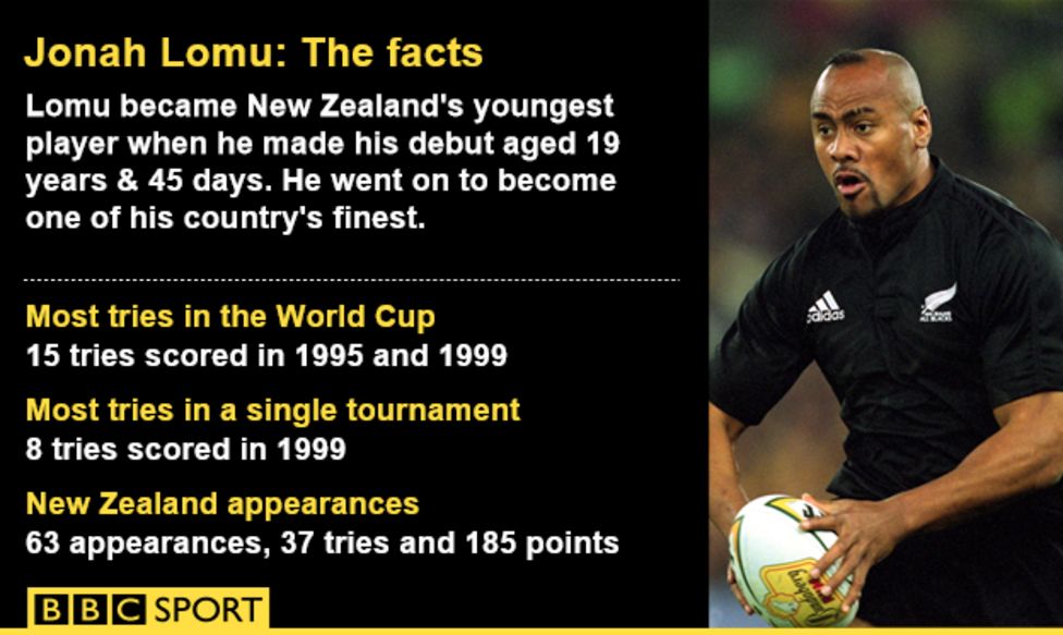 Jonah Lomu: Real-time superhero, wrecking ball, force of nature - BBC Sport
