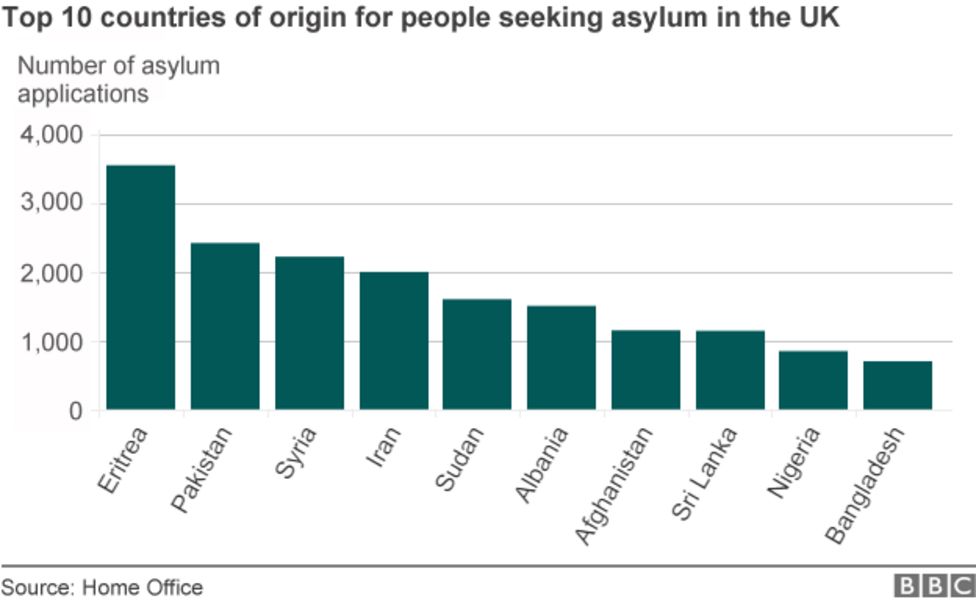 Why is there a crisis in Calais? - BBC News