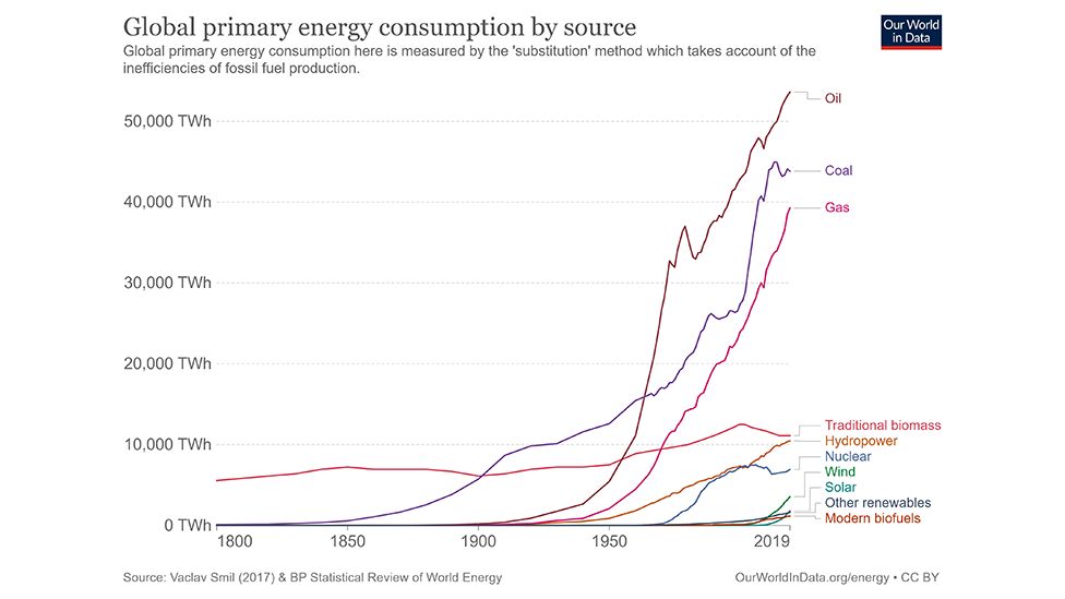 Industrial revolution birthplace recognises climate change role - BBC News