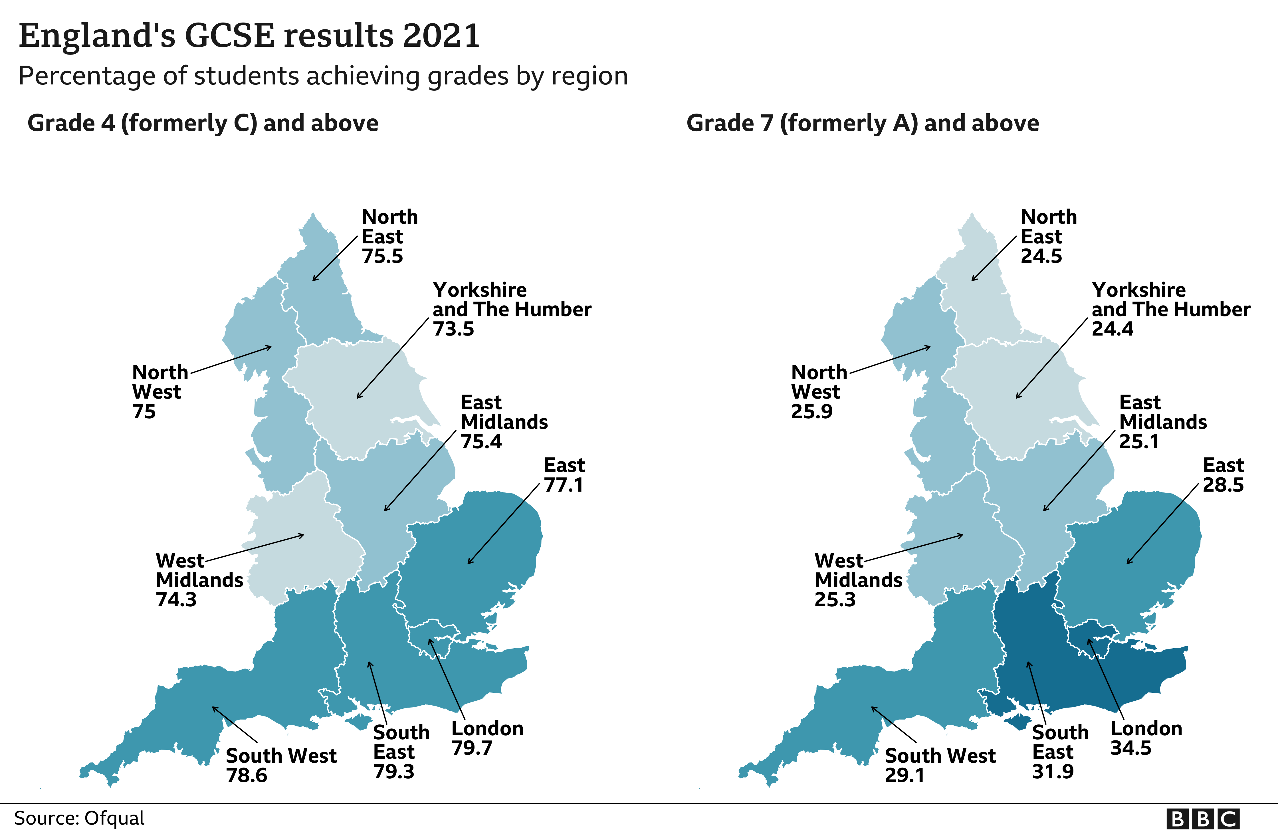 GCSEs 2021: The big divides becoming even wider - BBC News