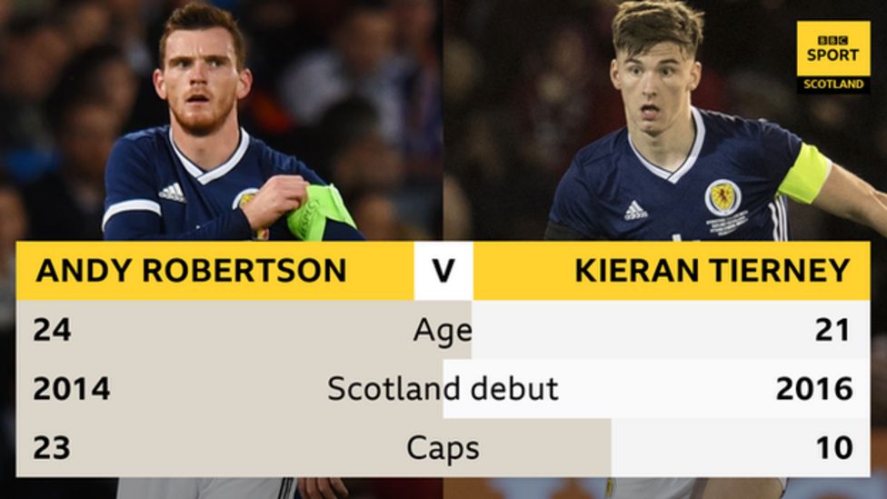 Andy Robertson & Kieran Tierney both must play - Gordon Strachan - BBC ...