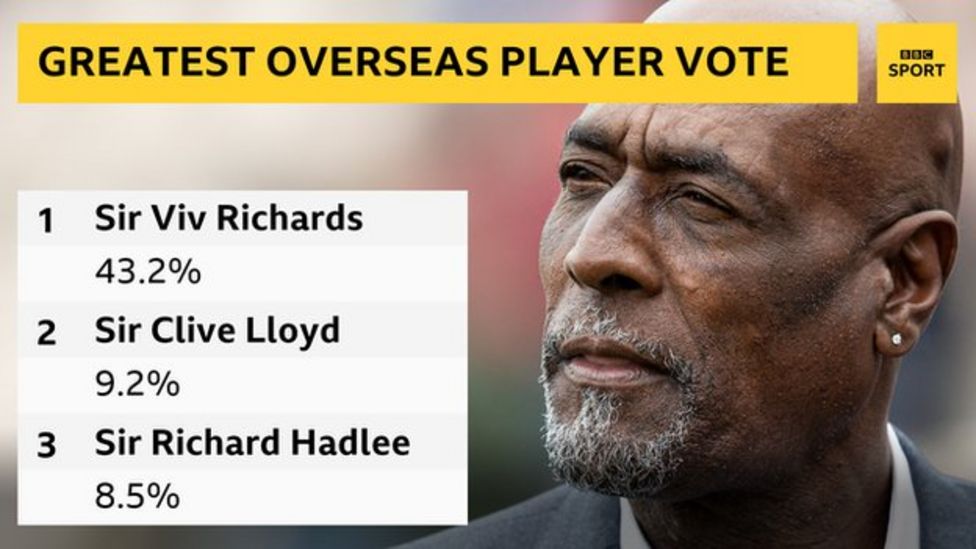 Sir Viv Richards voted county cricket's greatest overseas player by BBC ...