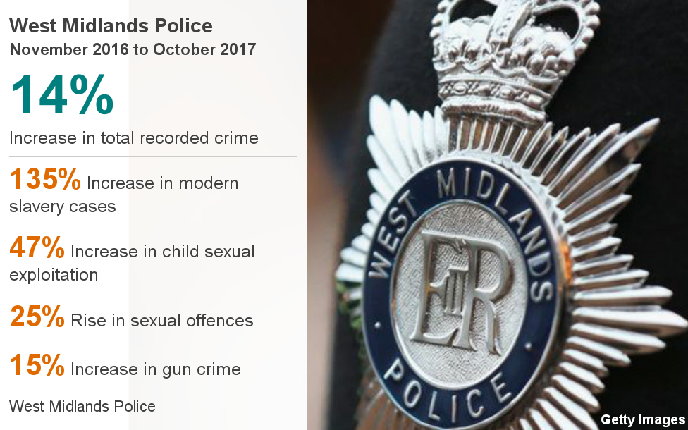 West Midlands Police force 'smallest in its history' - BBC News