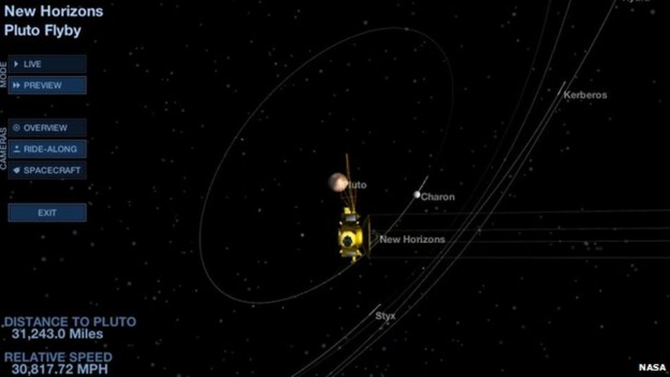 The New Horizons Pluto fly-by - as it happened - BBC Newsround