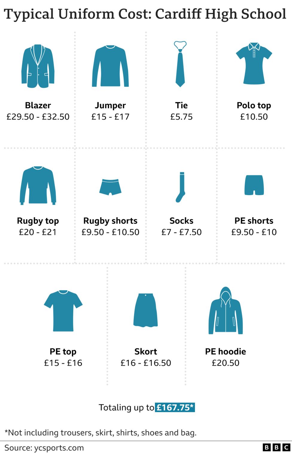 Cost of living: Demand for free school uniforms rockets, says charity ...