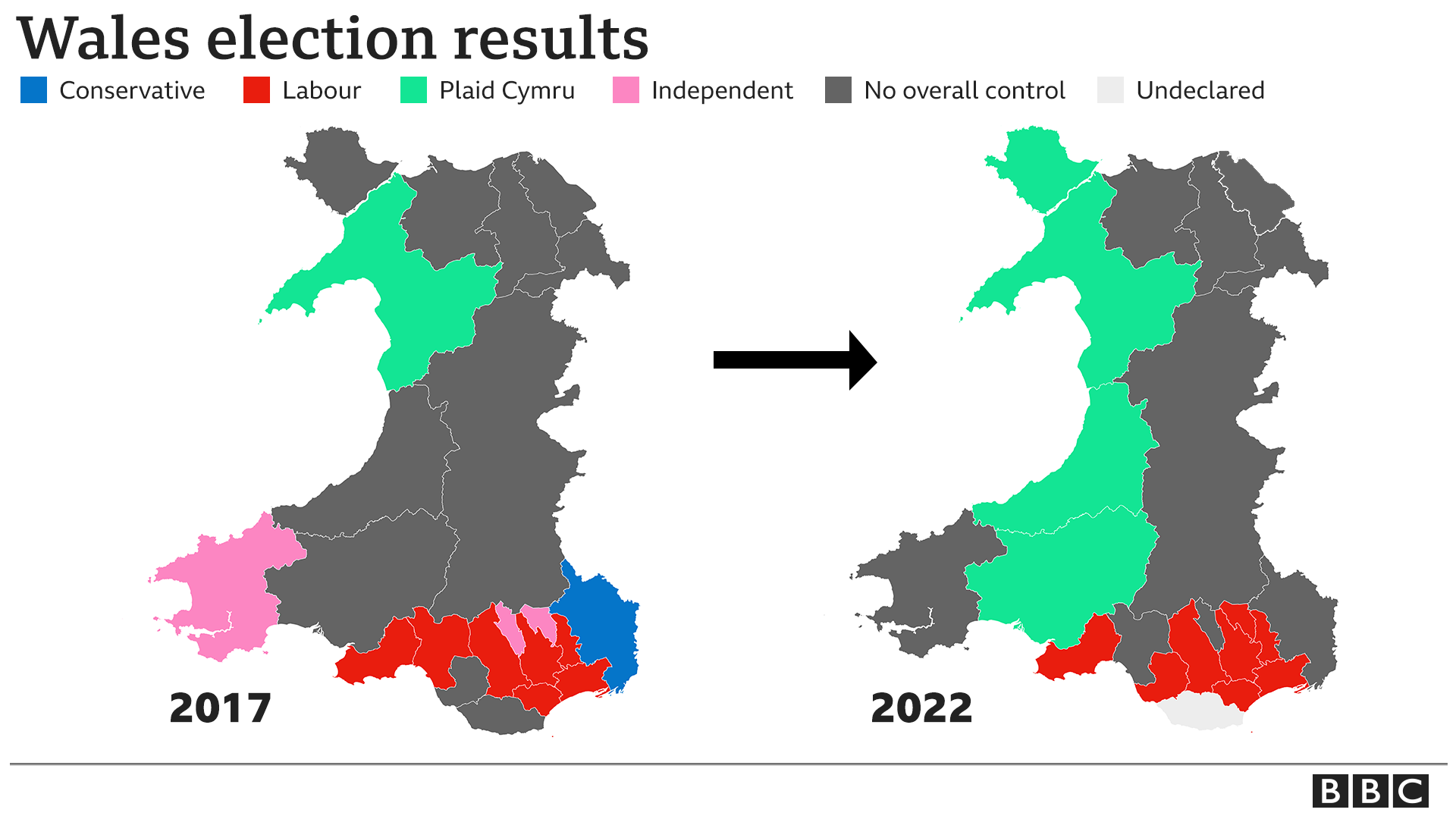 Welsh election results 2022: Tories lose their only council - BBC News