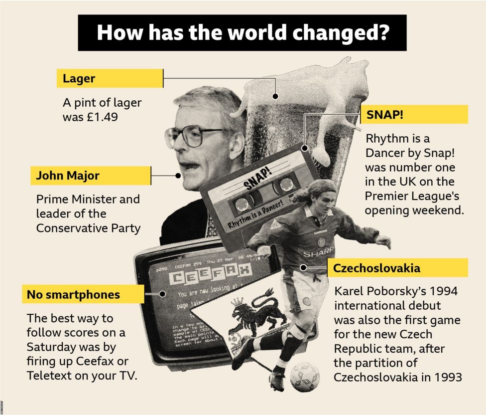 Premier League at 30: How football has changed - BBC Sport