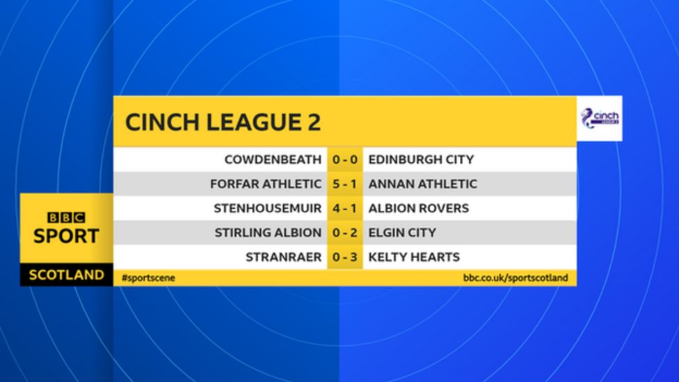 Scottish League 2: Edinburgh City & Stenhousemuir still in play-off ...