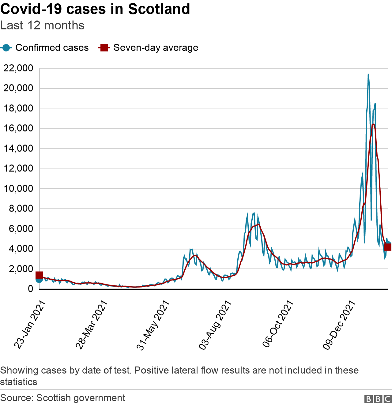 Covid in Scotland: Easing of restrictions 'a significant moment' - BBC News