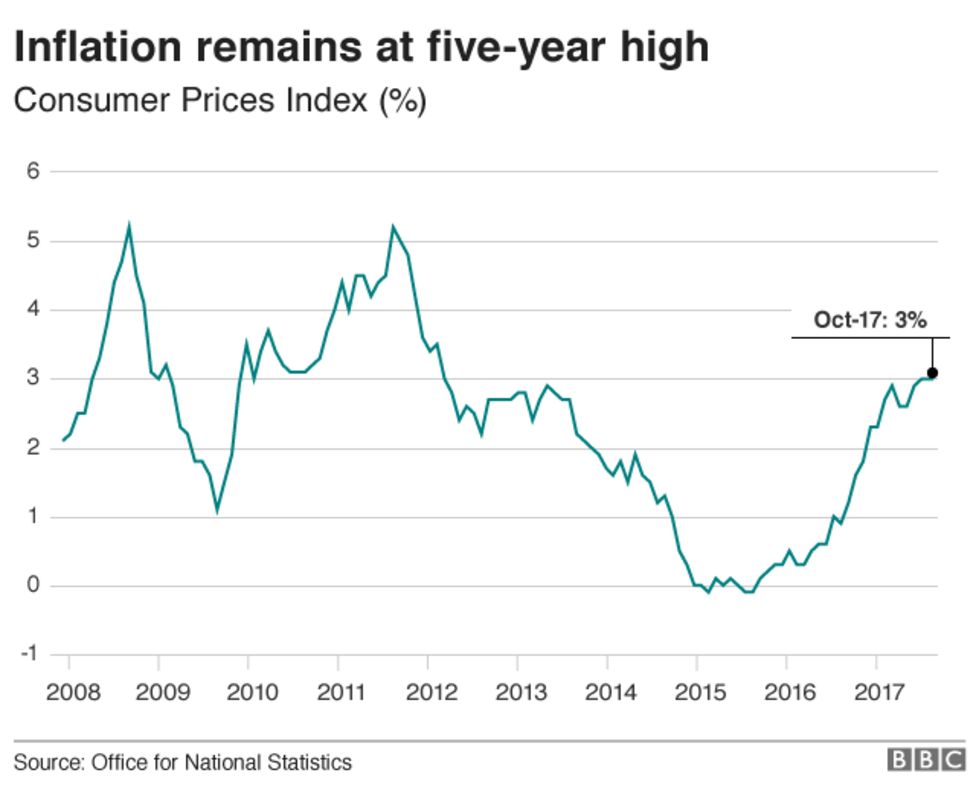 Inflation steady despite food price rises - BBC News