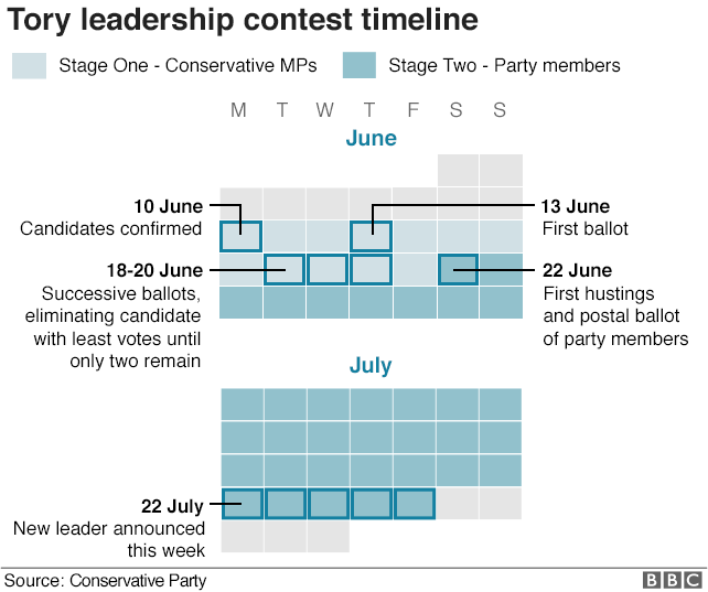 Tory leadership: Final 10 contenders named in race to No 10 - BBC News