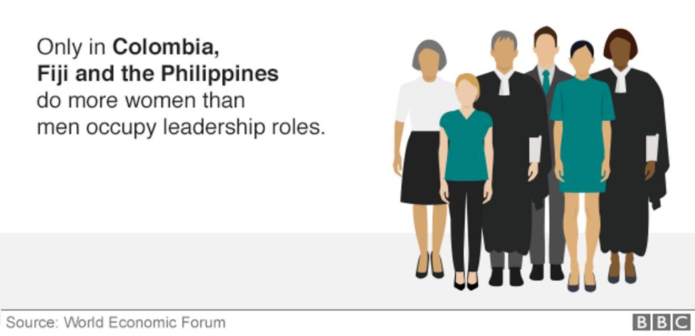 Gender pay gap 'may take 118 years to close' - World Economic Forum ...