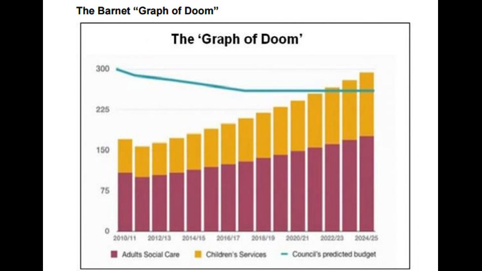 'Graph of Doom' warning to Highland councillors - BBC News