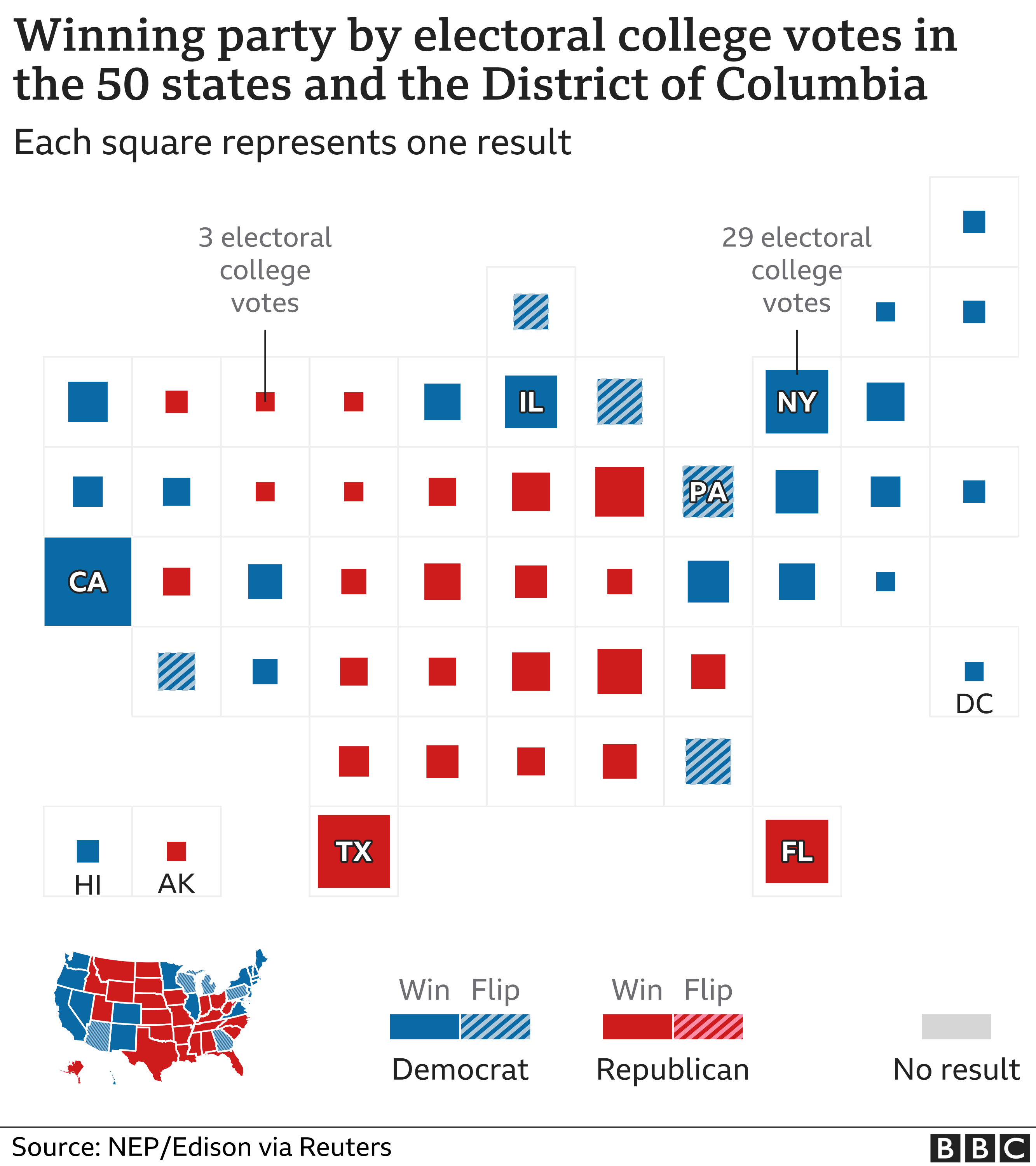 US Election 2020: Results and exit poll in maps and charts - BBC News