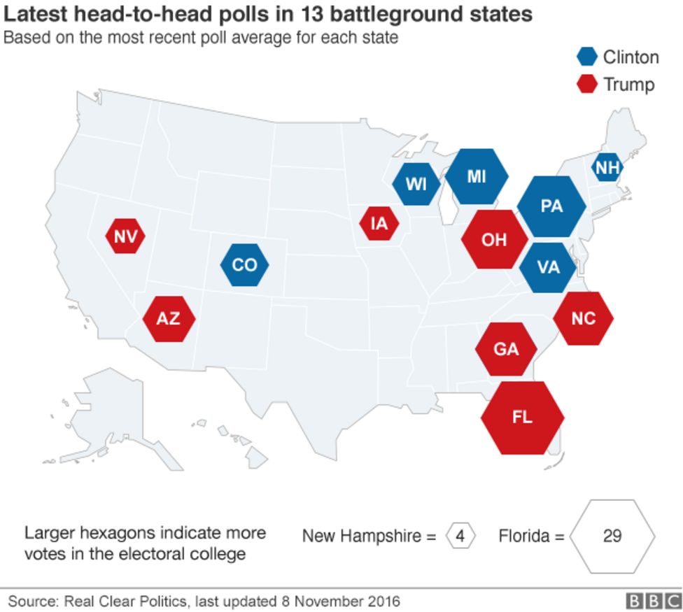 US election poll tracker: Who is ahead - Clinton or Trump? - BBC News