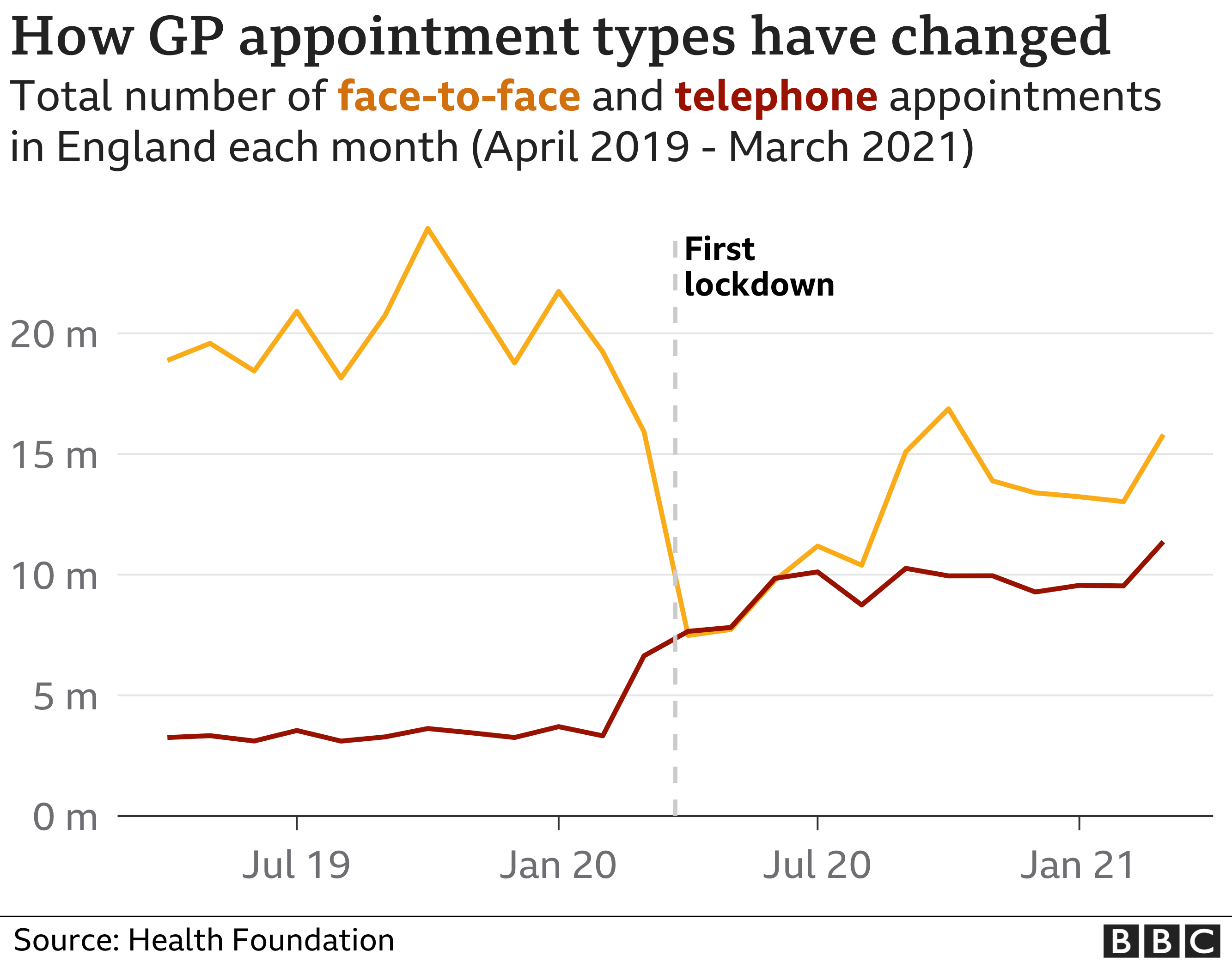 How rising patient numbers threaten to overwhelm GPs - BBC News