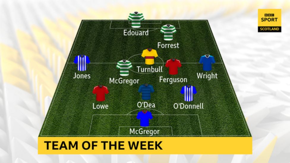 Who made it into Rob Maclean's Premiership Team of the Week? - BBC Sport
