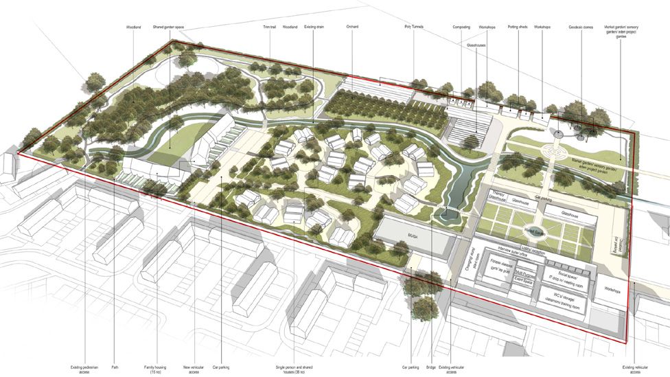 Plans for £8m veterans' village in East Yorkshire revealed - BBC News