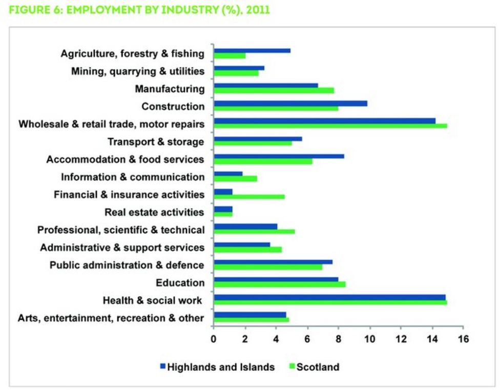 The New Highlands at 50 - BBC News