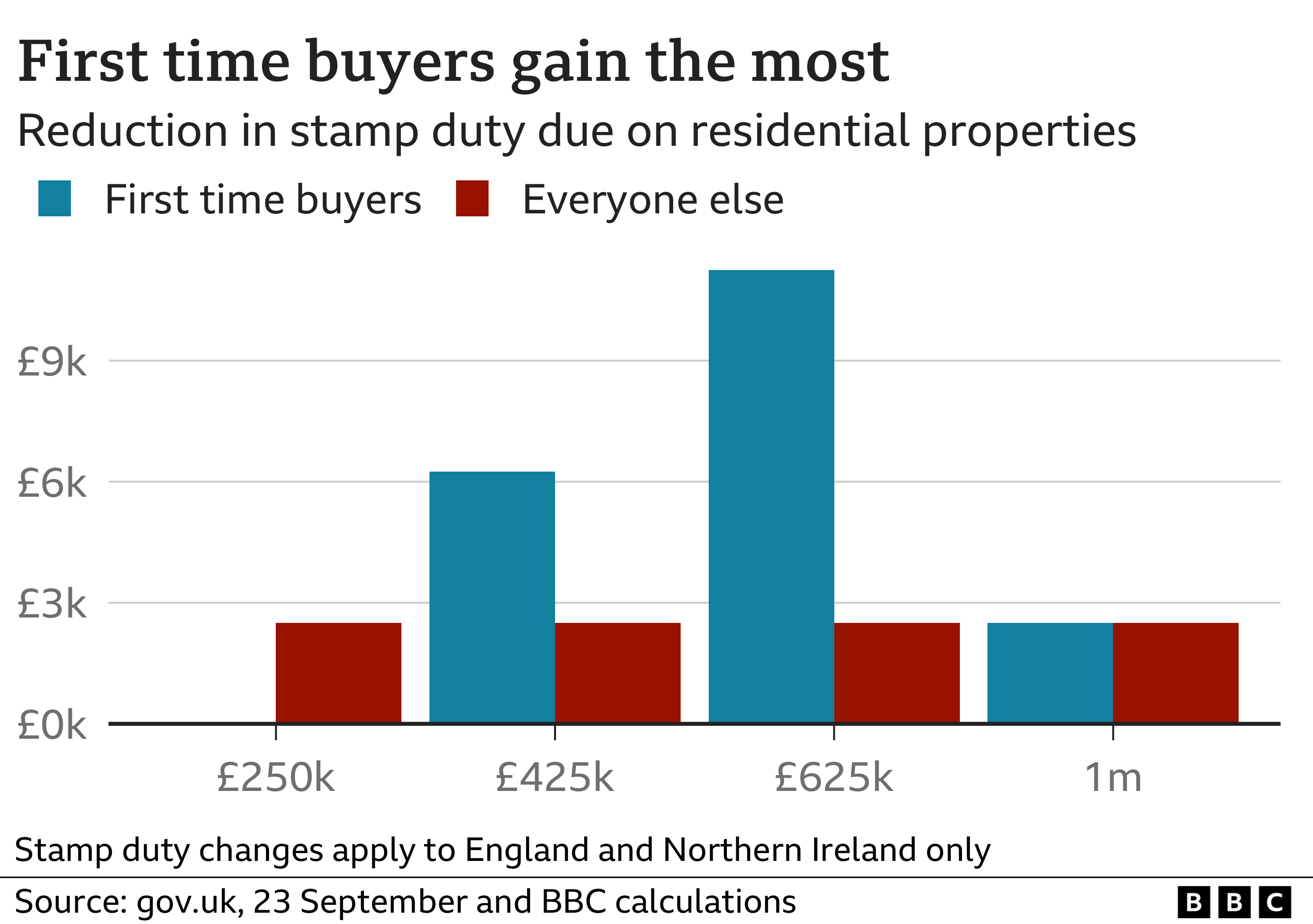 Mini-budget: What it means for you and your finances - BBC News