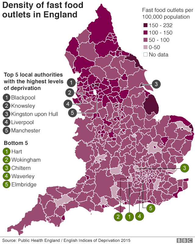 Deprived areas 'have five times more fast food outlets' - BBC News