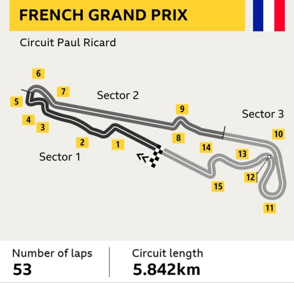 Lewis Hamilton on French Grand Prix pole - BBC Sport