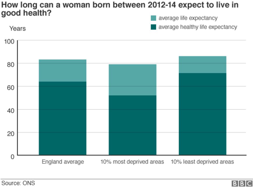 How long do we really want to live? - BBC News