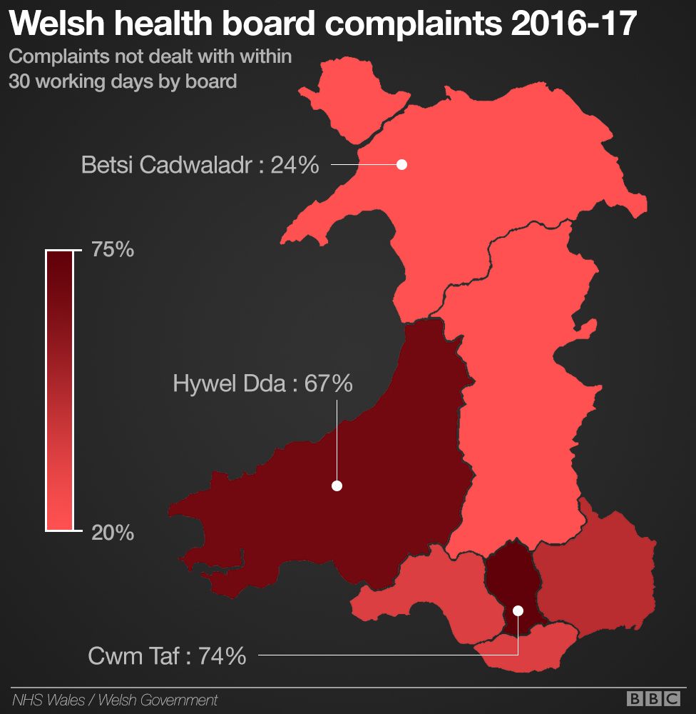 Slow NHS complaint handling needs penalising, Tories say - BBC News