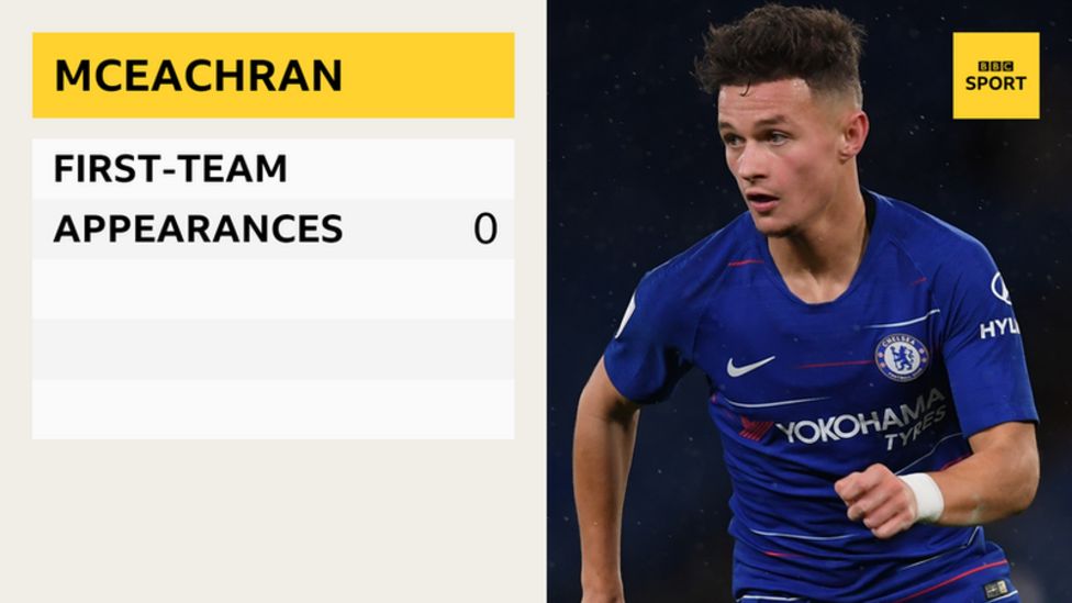 England's U17 World Cup winners - where are they now? - BBC Sport