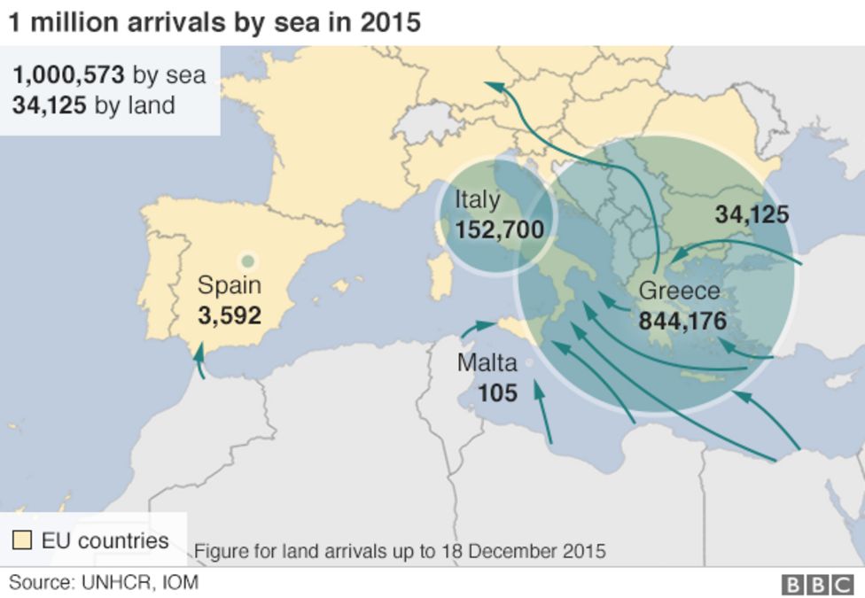 Migrant crisis: Over one million reach Europe by sea - BBC News
