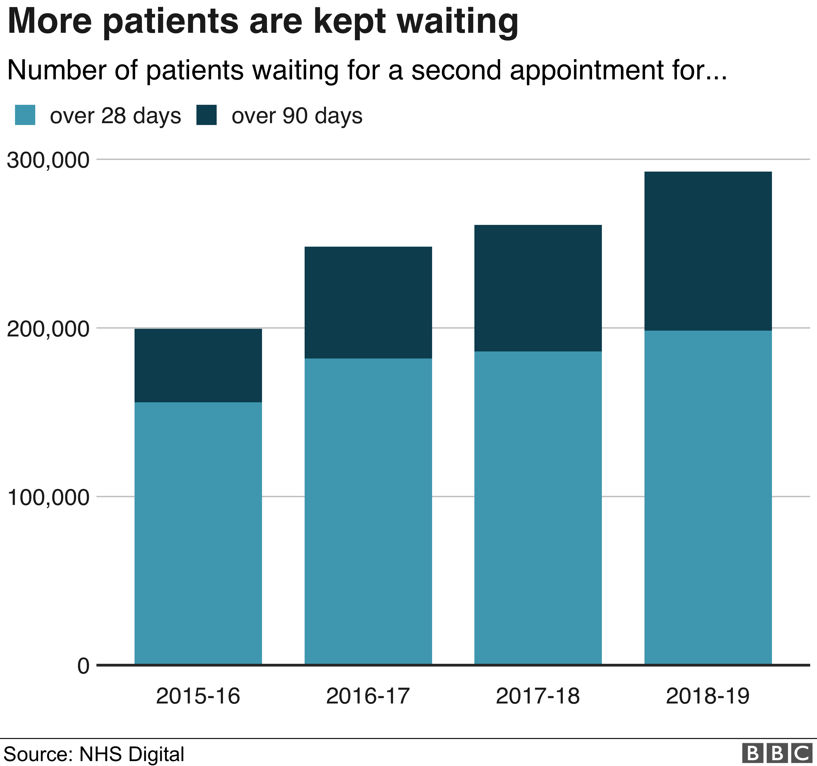 Hidden waits 'leave mental health patients in limbo' - BBC News