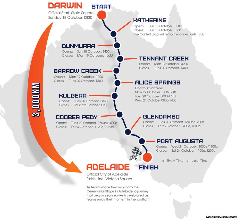 UK school crosses Australia in solar car challenge - BBC News