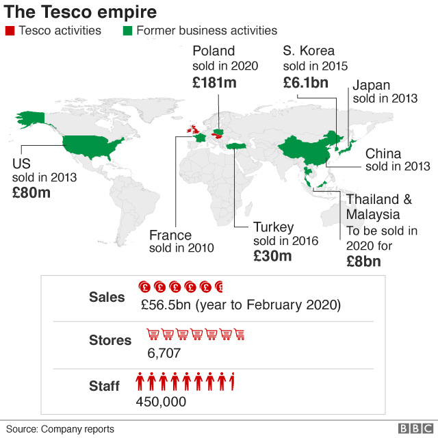 Tesco sells Polish supermarket business - BBC News