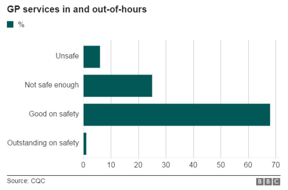 NHS and care sector: Safety a 'big concern' in England - BBC News