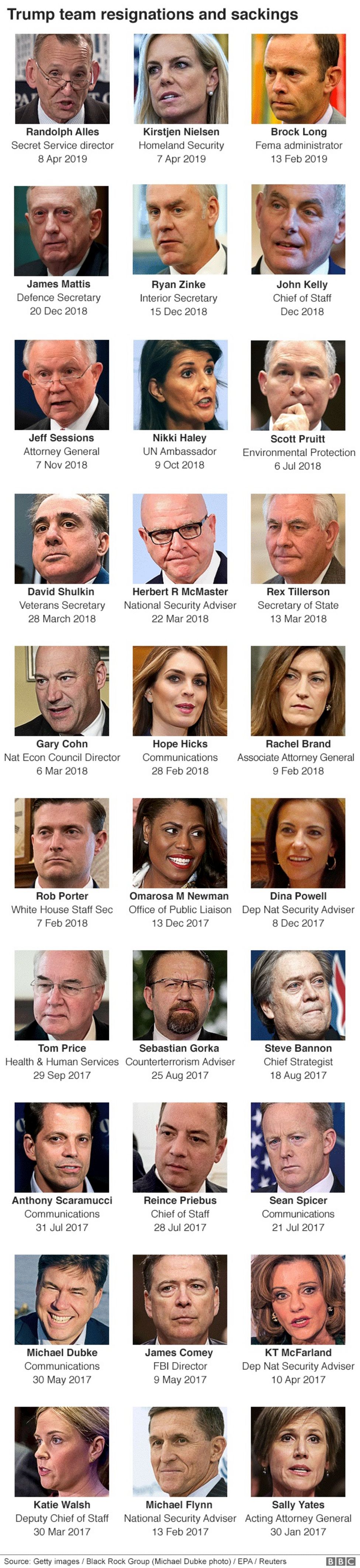 Randolph Alles: US Secret Service director to leave post - BBC News