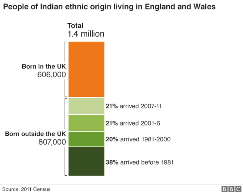 Modi visit: UK and India's 'special relationship' hailed - BBC News