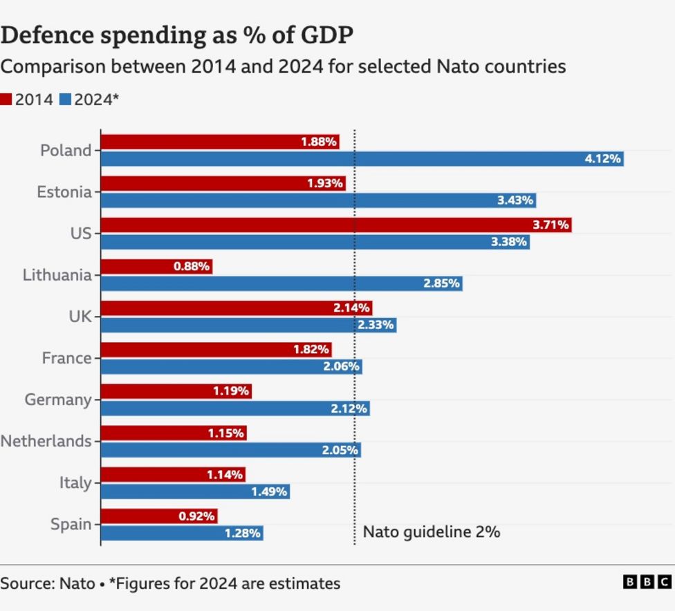 What is Nato, which countries are members and when might Ukraine join? - Muslims Abroad