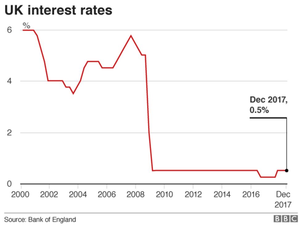 Bank sees boost from Brexit progress - BBC News