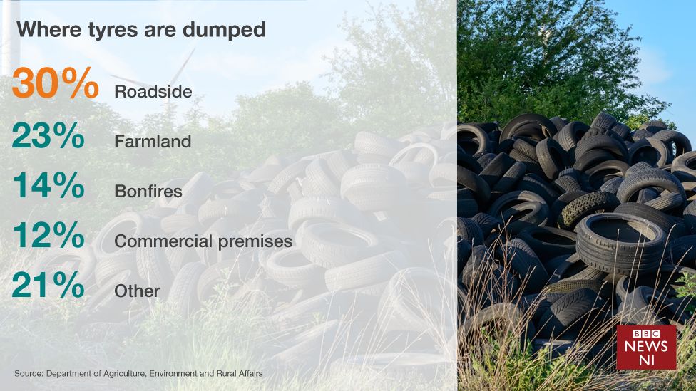 Increase in illegal tyre dumping in Northern Ireland - BBC News