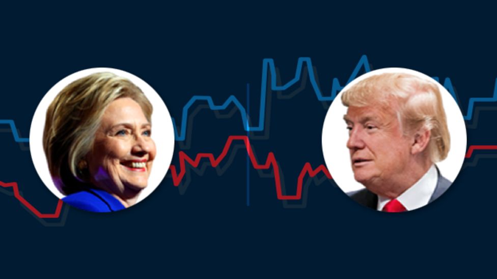 US election: Senior Republicans condemn Trump's lewd comments about ...