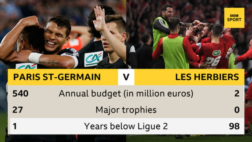 Paris St-Germain v Les Herbiers: The biggest mismatch in history? - BBC ...