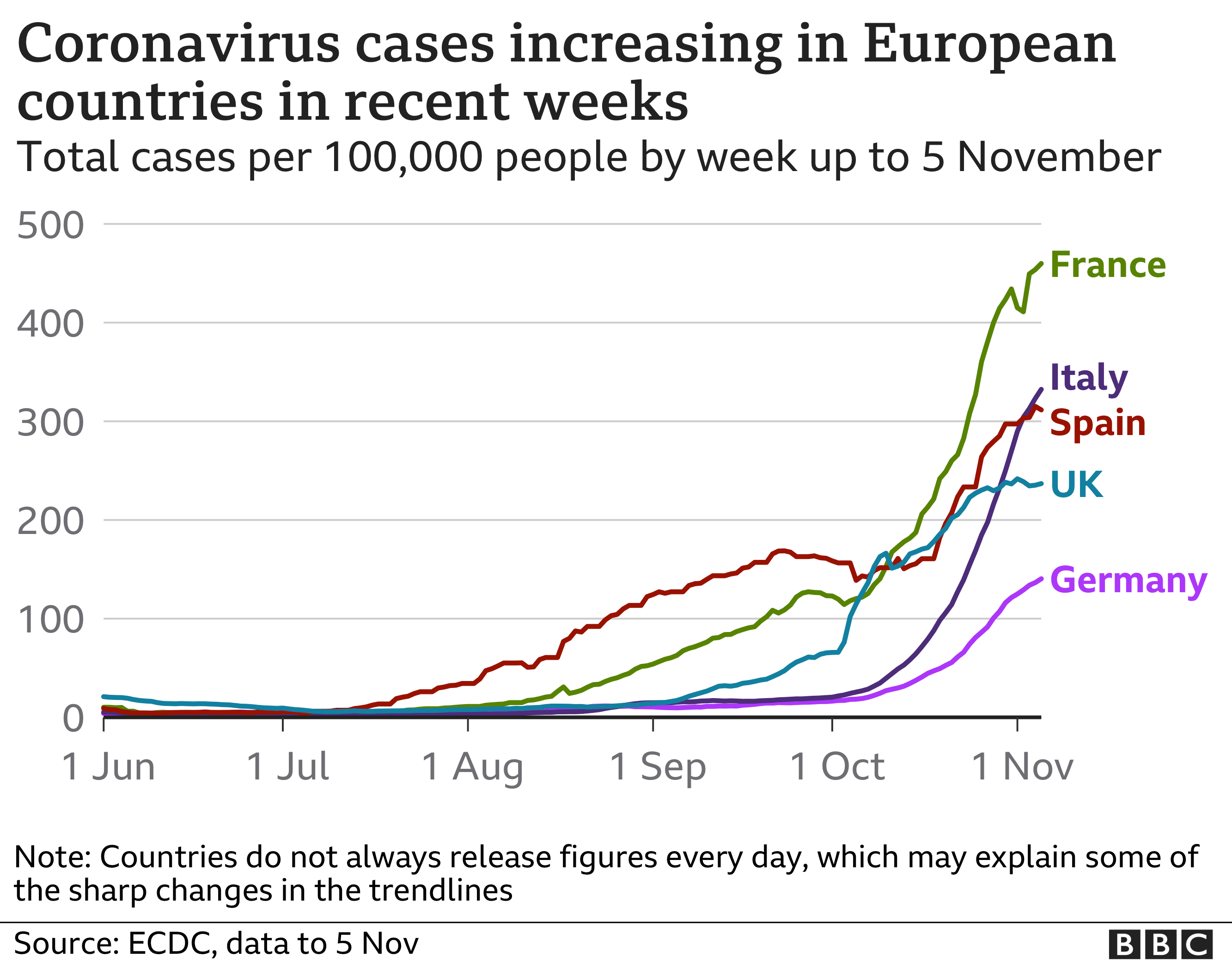 Coronavirus: Italy imposes regional lockdown as Europe battles surges ...