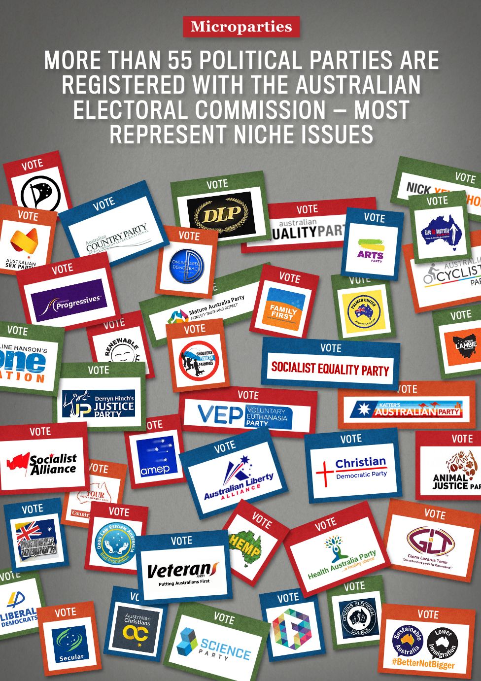 The massive scale of Australia's election - BBC News